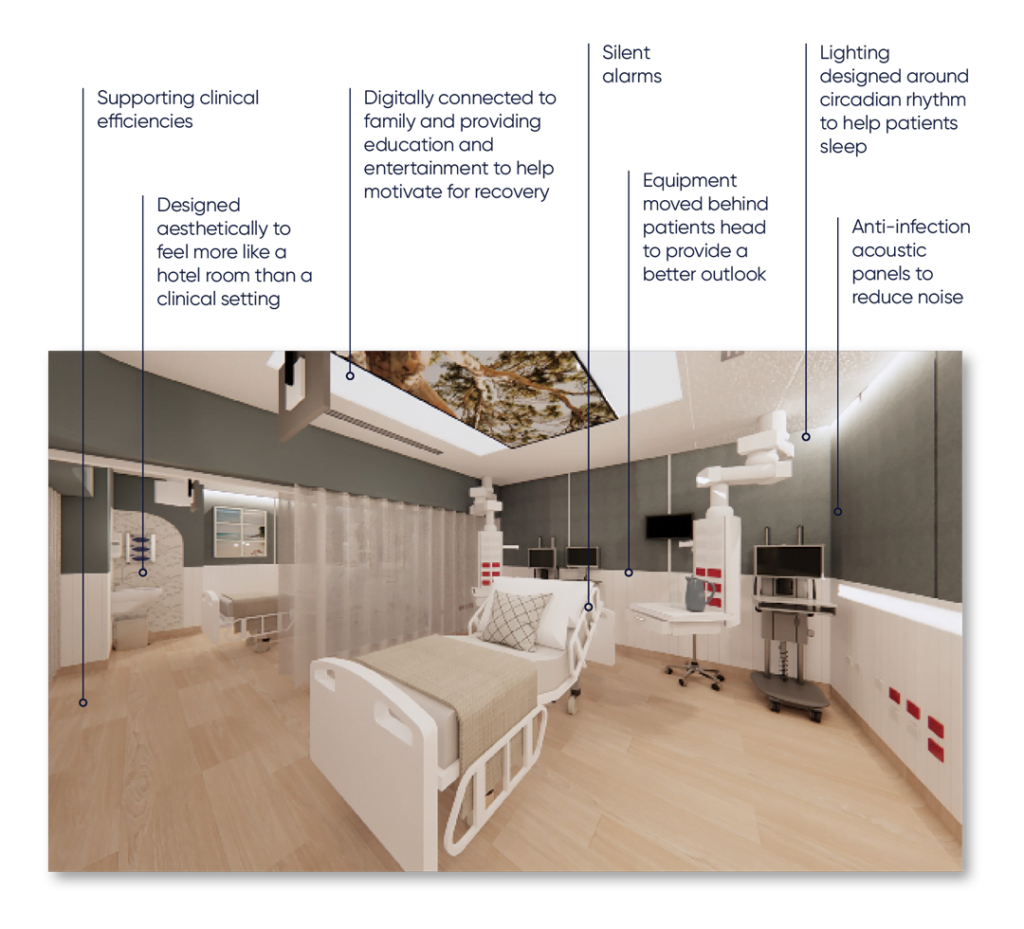 The ICU of the Future for patients and their families - The Common Good