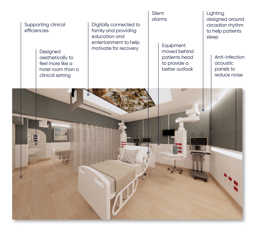 The ICU of the Future for patients and their families - The Common Good